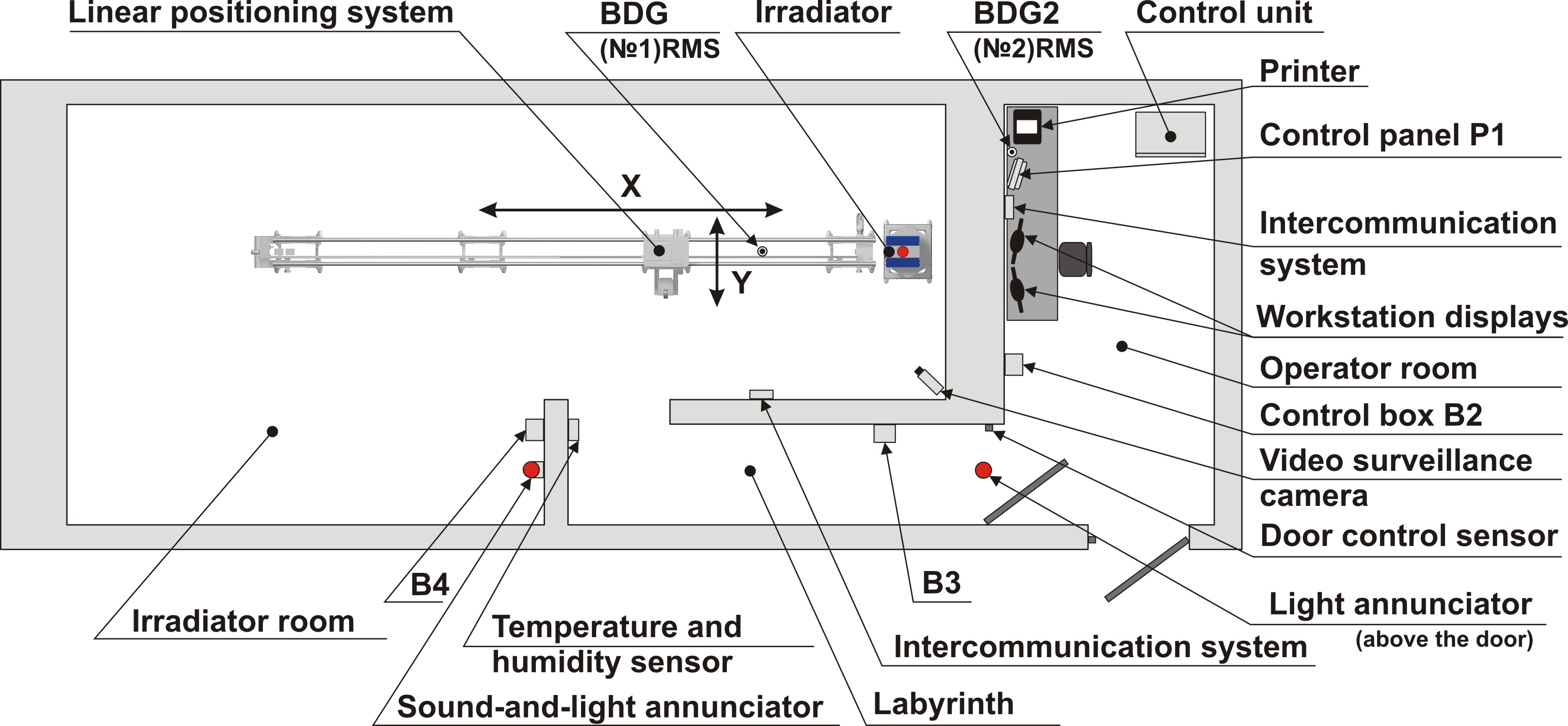 Automatic Irradiation Calibration System PM9101 - Radmetron